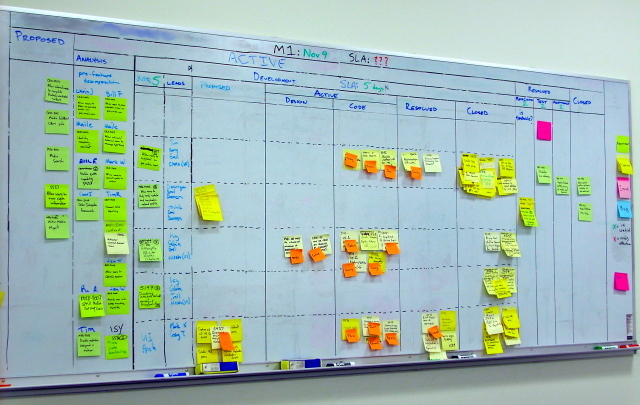 Agile Data Science: Applying Kanban in the Analytics Life Cycle ...