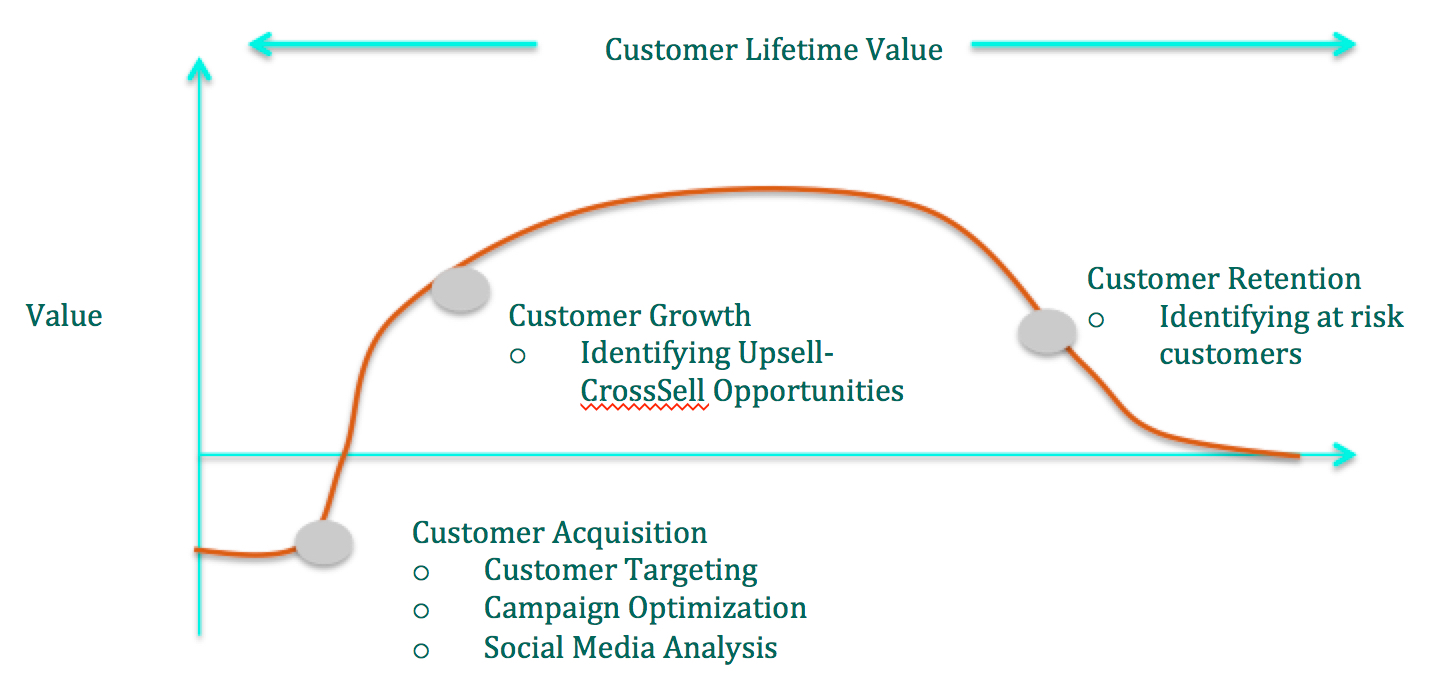 Customer Lifetime Value and Its Application in Retail Analytics ...