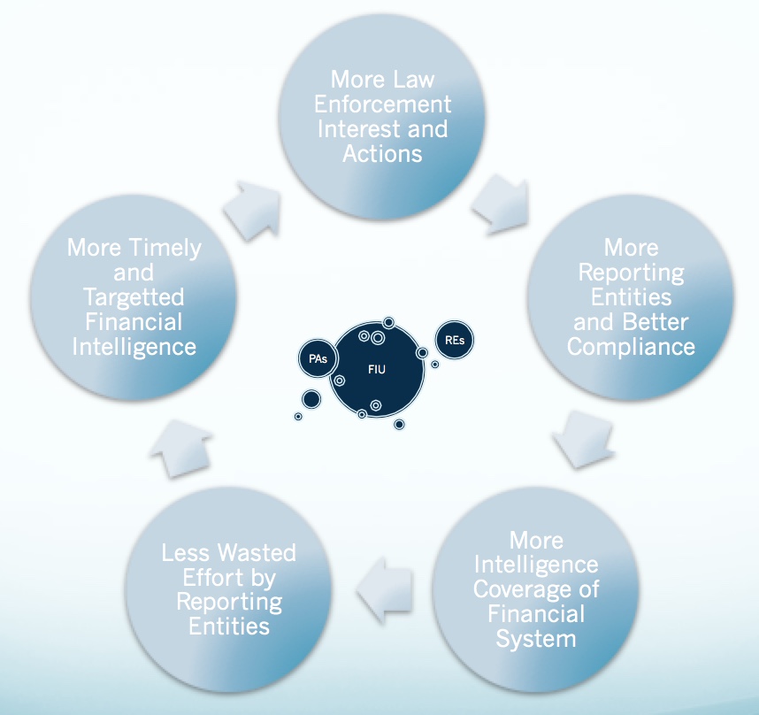 Financial Intelligence as a Platform Business – Mental Models 4 Life