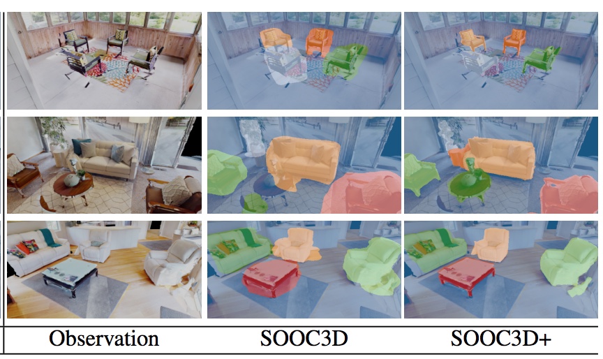 Variational Inference For Scalable 3d Object Centric Learning Mental 6393