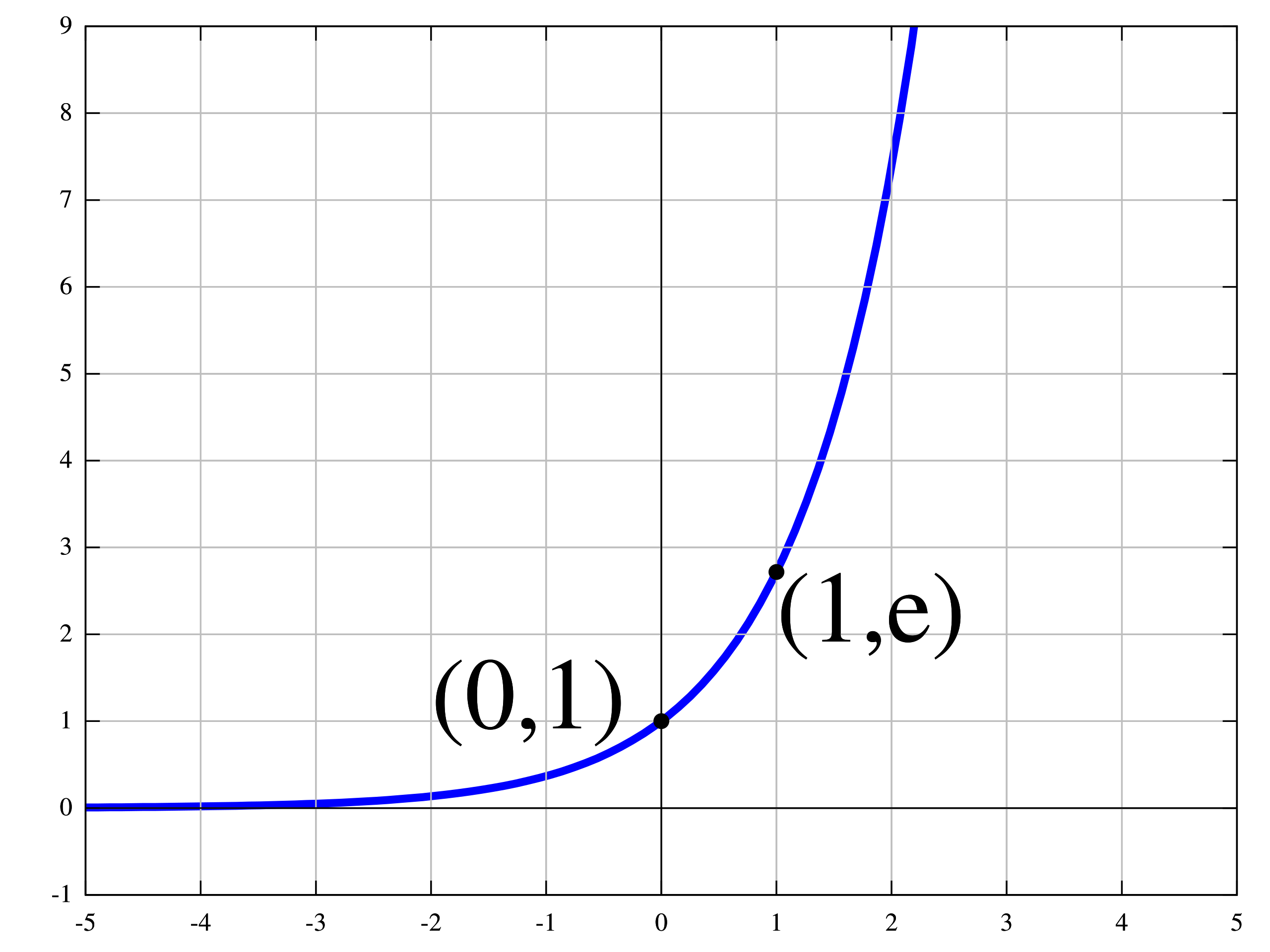 Natural Exponential Functions in Inequalities – Mental Models 4 Life